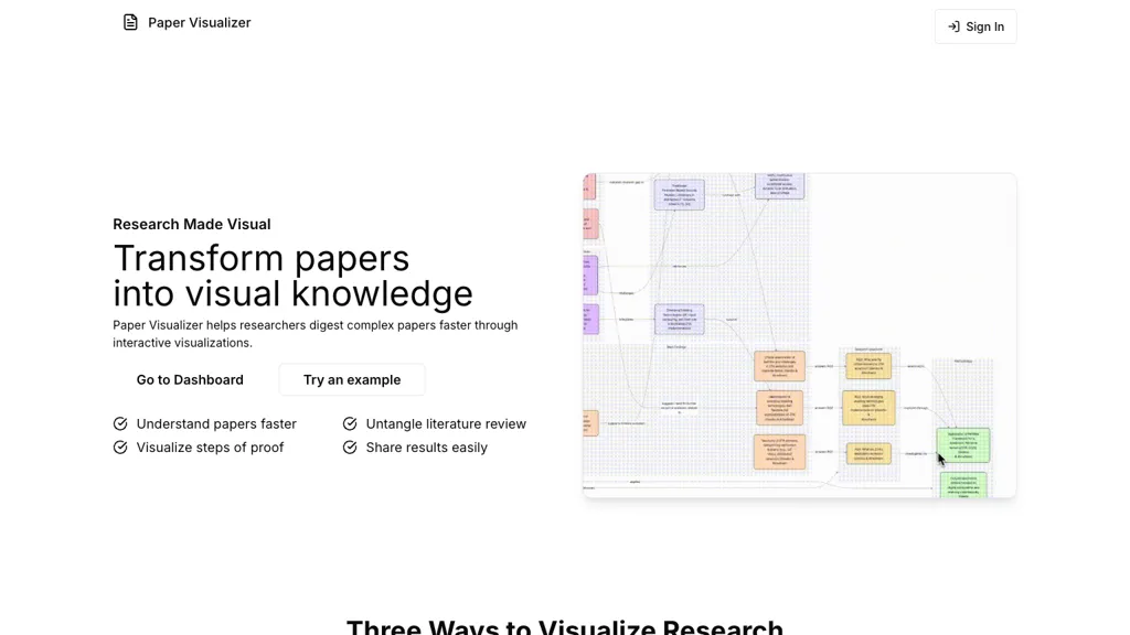 arXiv Paper Visualizer