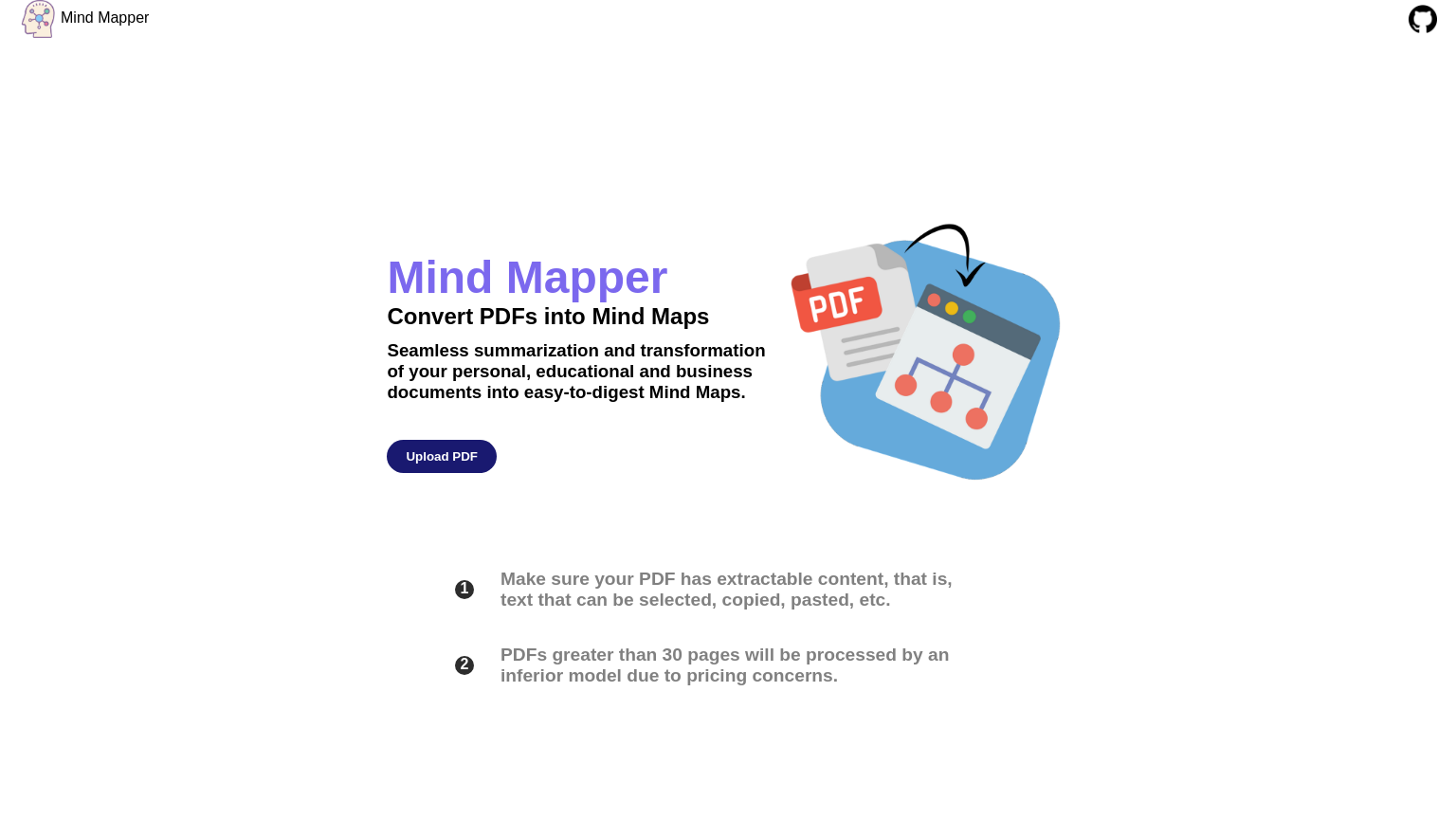AI Mind Mapper