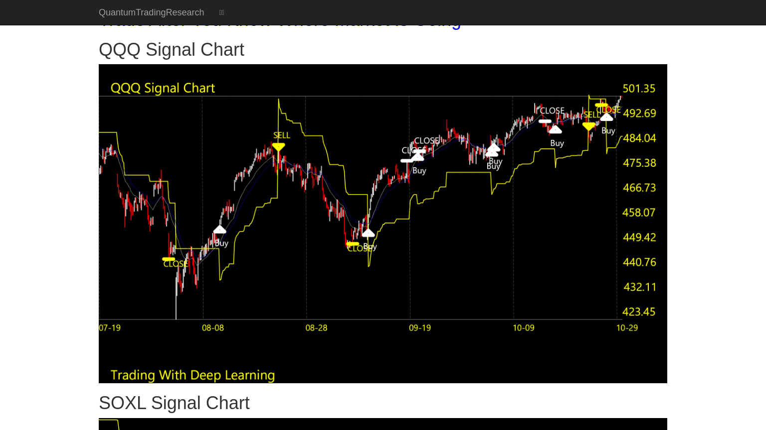 Quantum Trading Research