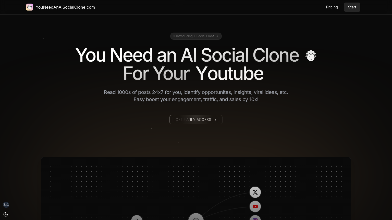 YouNeedAnAISocialClone